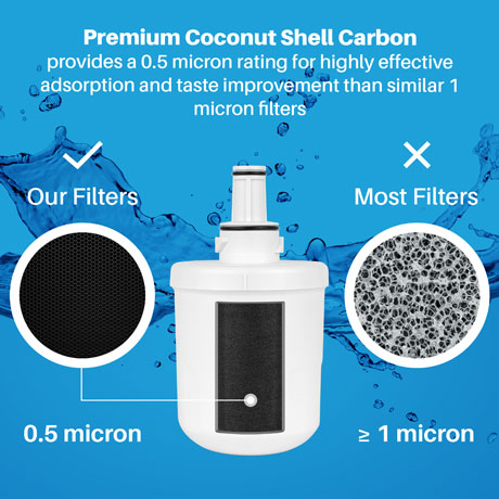 Samsung DA29-00003F Water Filters - Now Only $31.88!