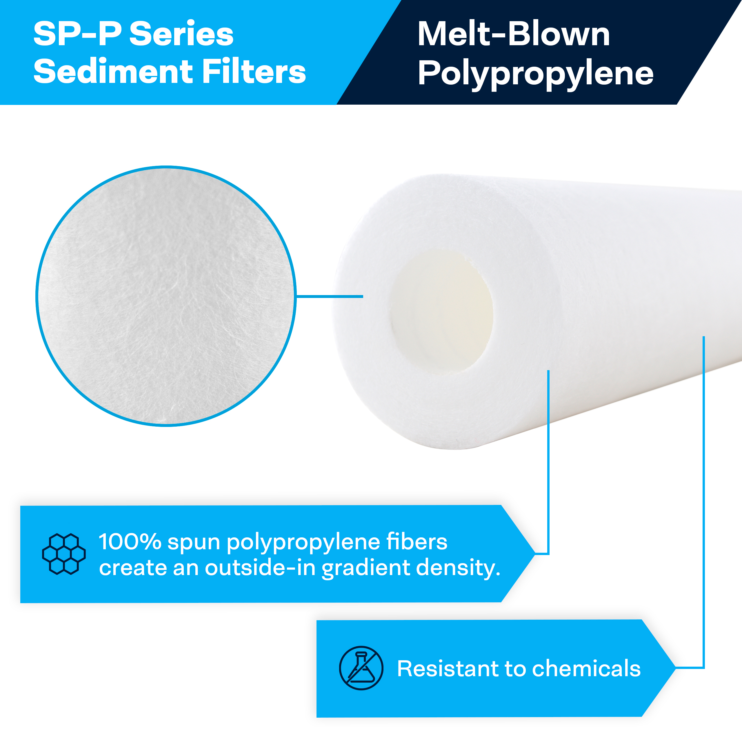 Culligan P1 Sediment Water Filter (2 Pack) - Only $1.74!