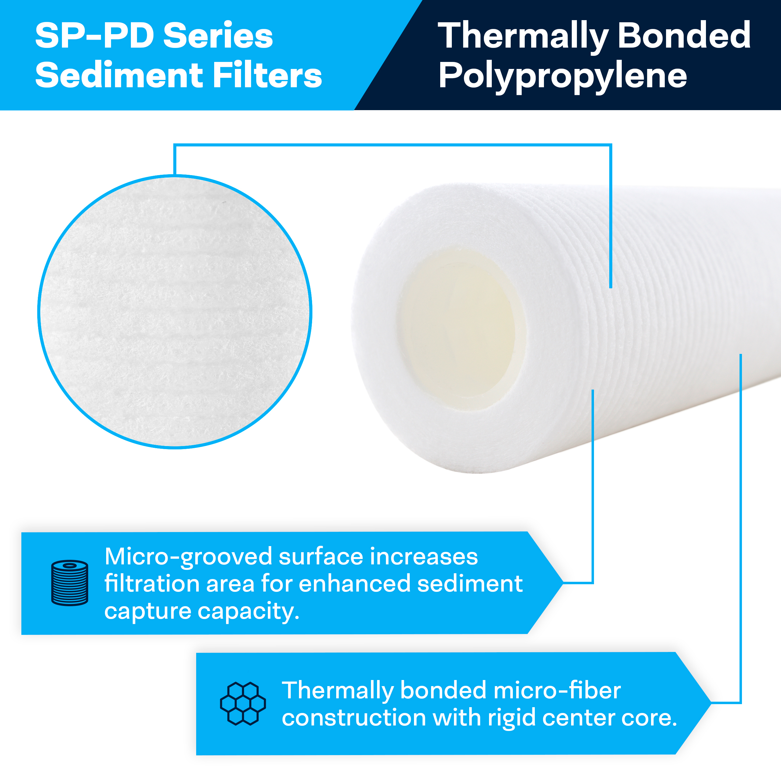 SP-PD5 10x2.5 Thermal Bonded Polypropylene Filter - $2.08