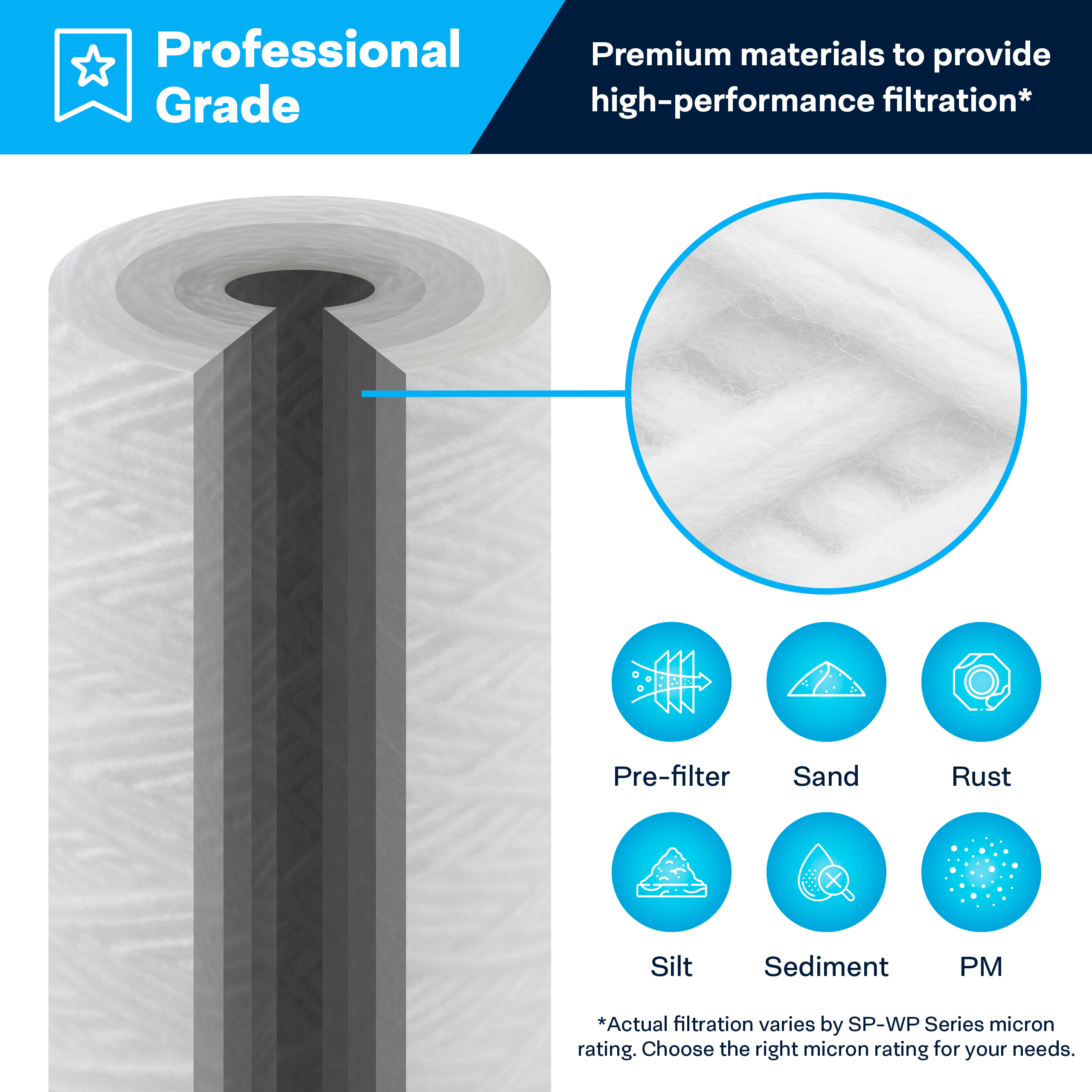 SP-WP1-20BB 20x4.5 String-Wound Polypropylene Filter $14.70