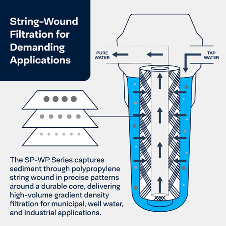 Pentek WP5BB97P / 355214-43 Sediment Filters - $10.15!