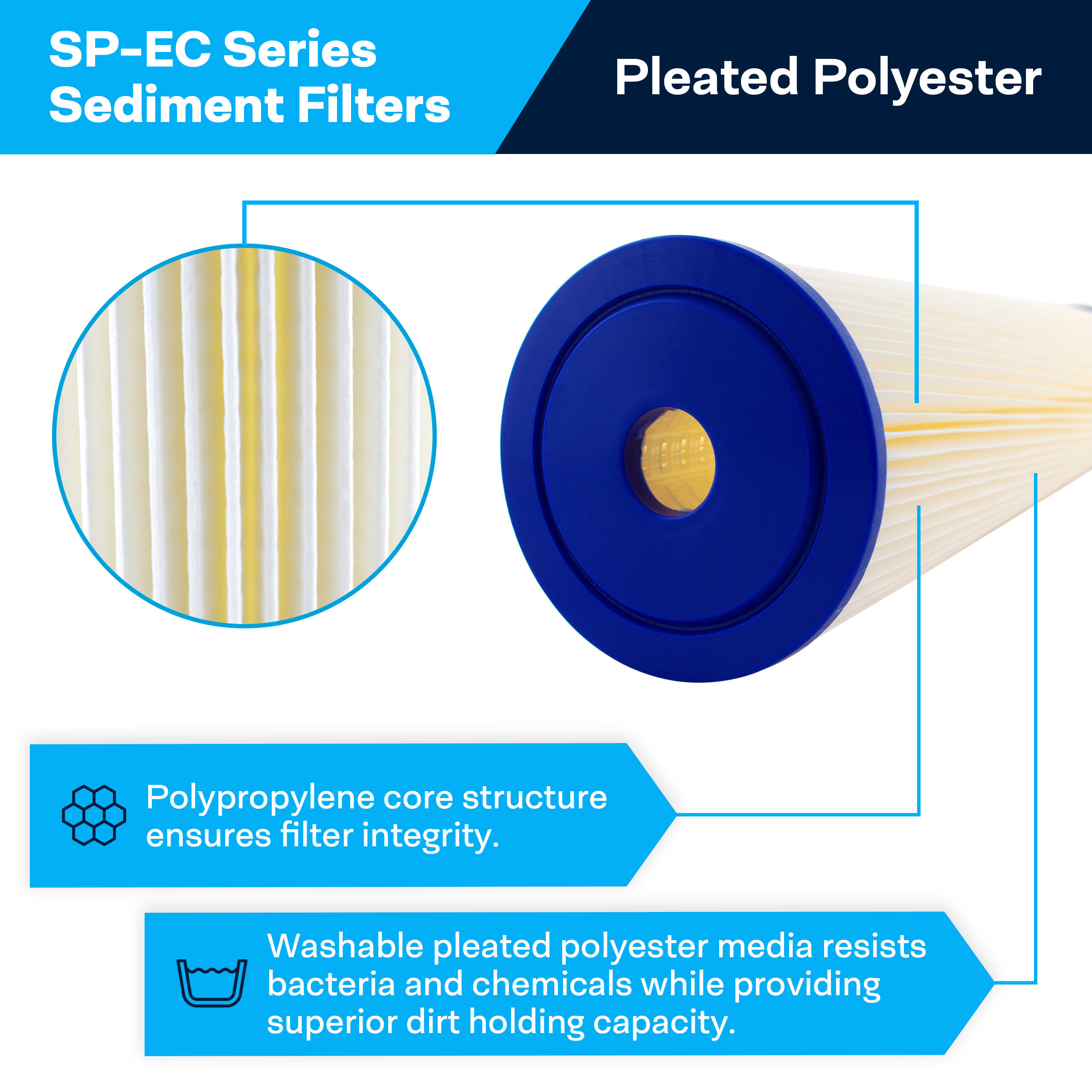 Pentek ECP50-20BB / 255496-43 Sediment Filter - 15.80!