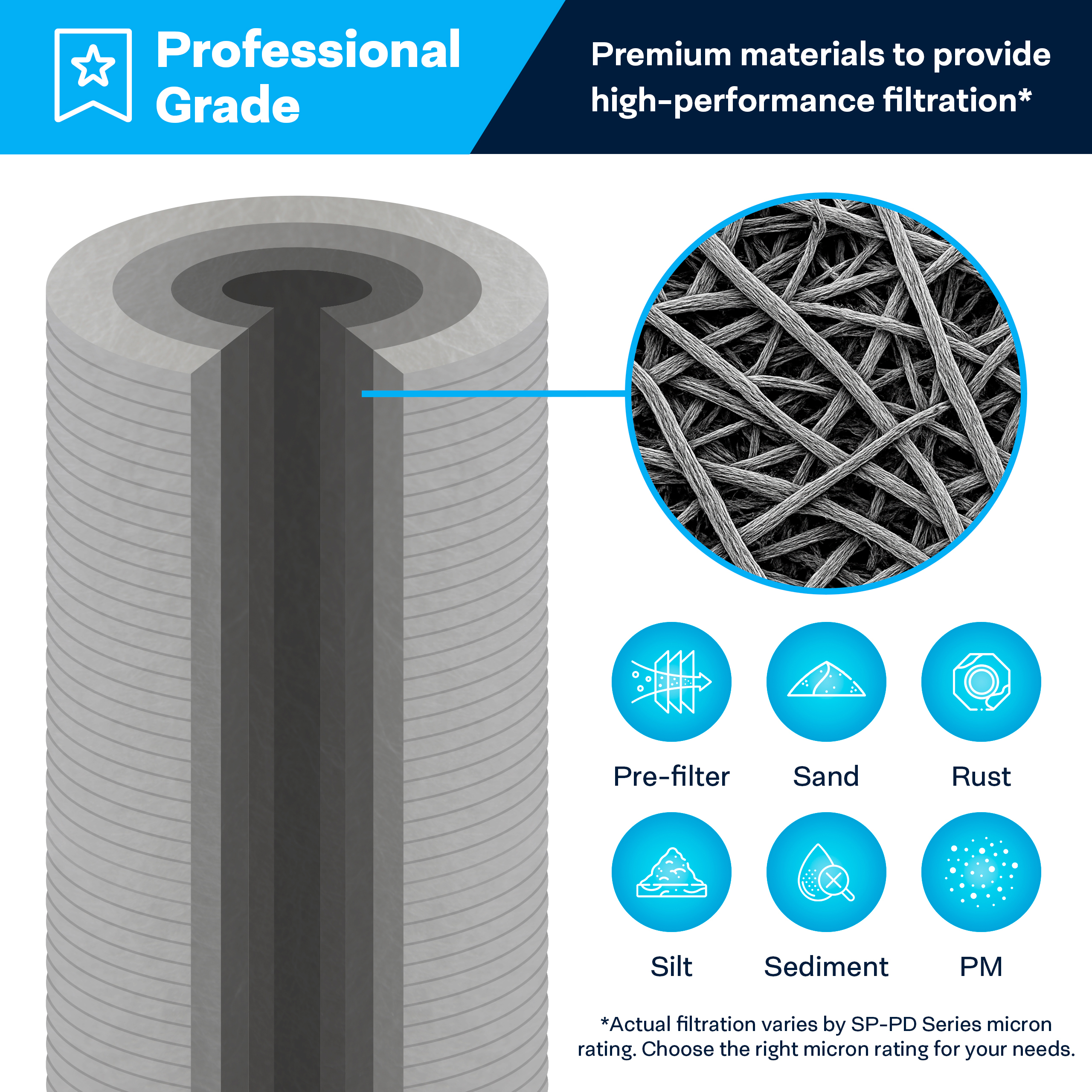 SP-PD5-30 30x2.5 Thermal Bonded Polypropylene Filter $6.44