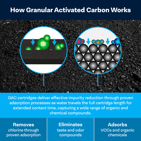 SP-GAC-10 10x2.5 GAC Granular Activated Carbon Filter $5.35