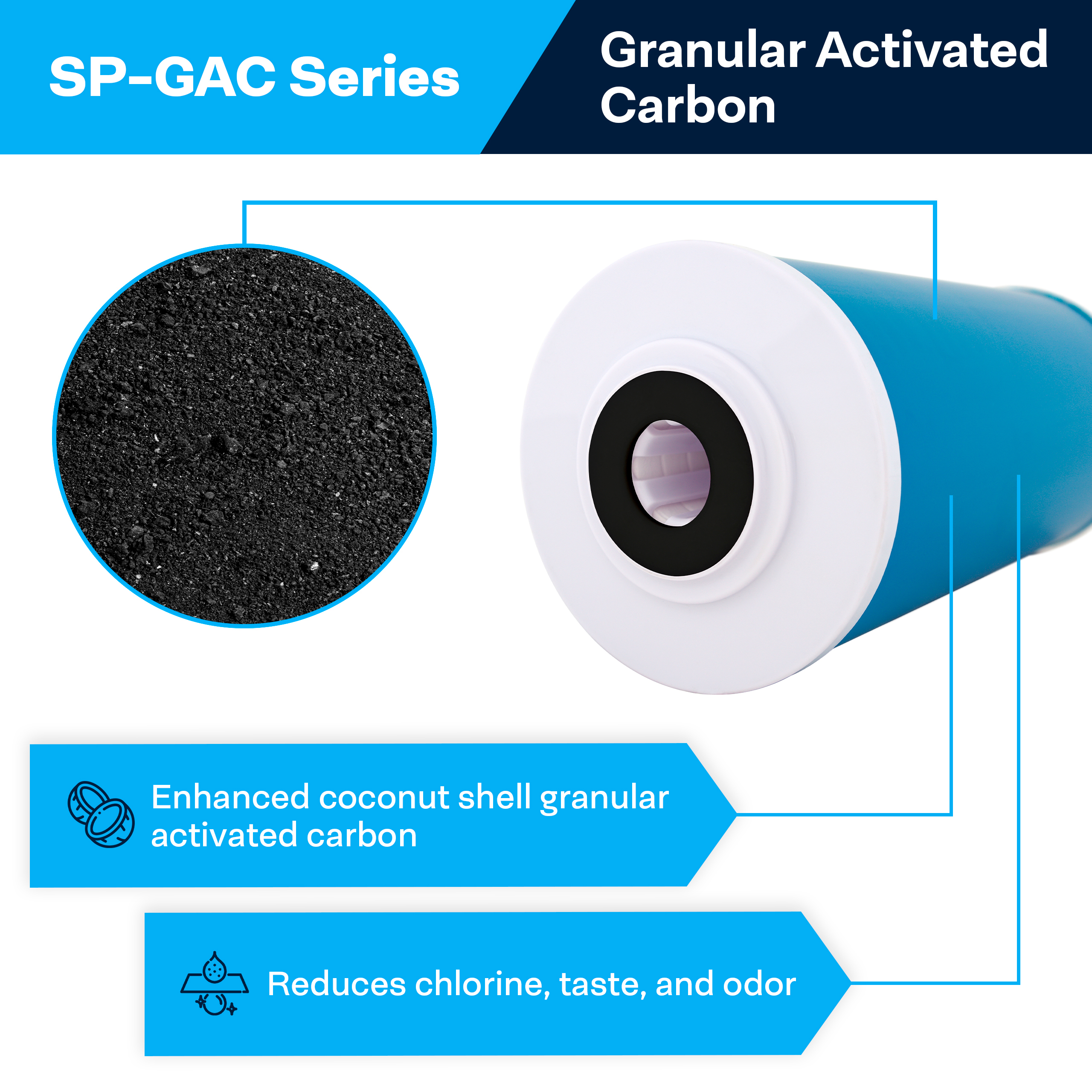 SP-GAC-BB 10x4.5 GAC Granular Activated Carbon Filter $15.61