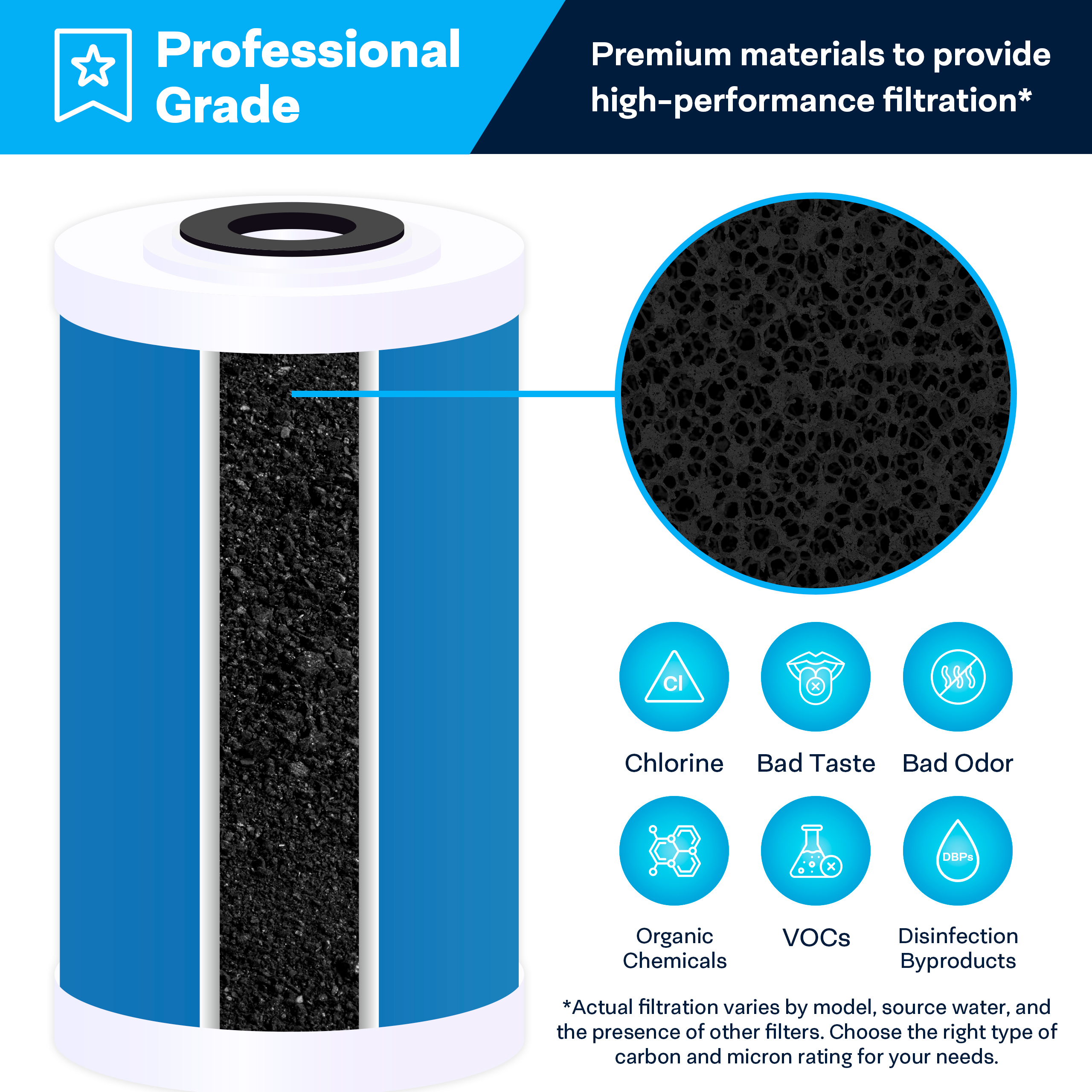 SP-GAC-BB 10x4.5 GAC Granular Activated Carbon Filter $15.61