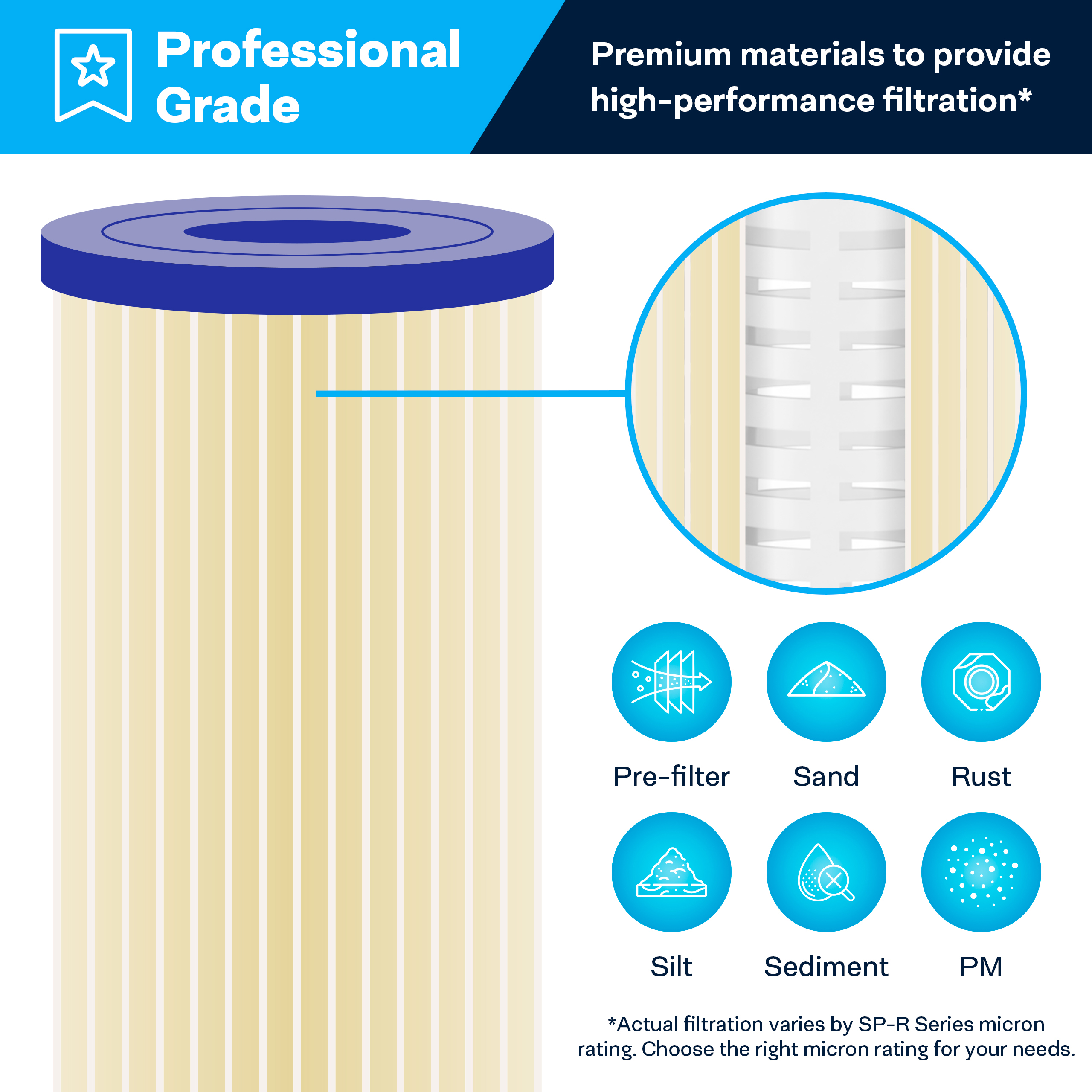 SP-R1 10x2.5 Pleated Polyester Filter Cartridge - $2.76