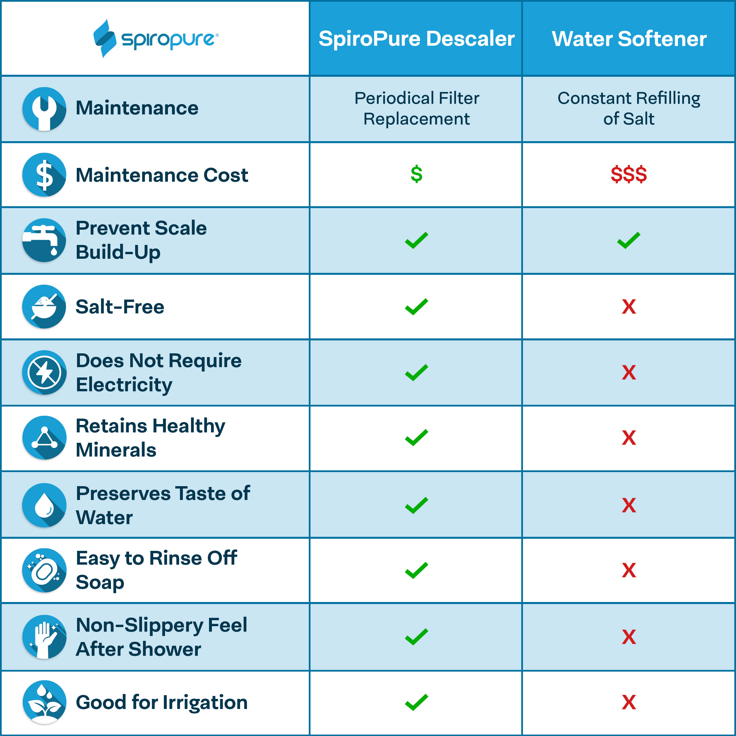 SpiroPure SP-SC060-BB Descaler Filter, 10x4.5 - $91.05