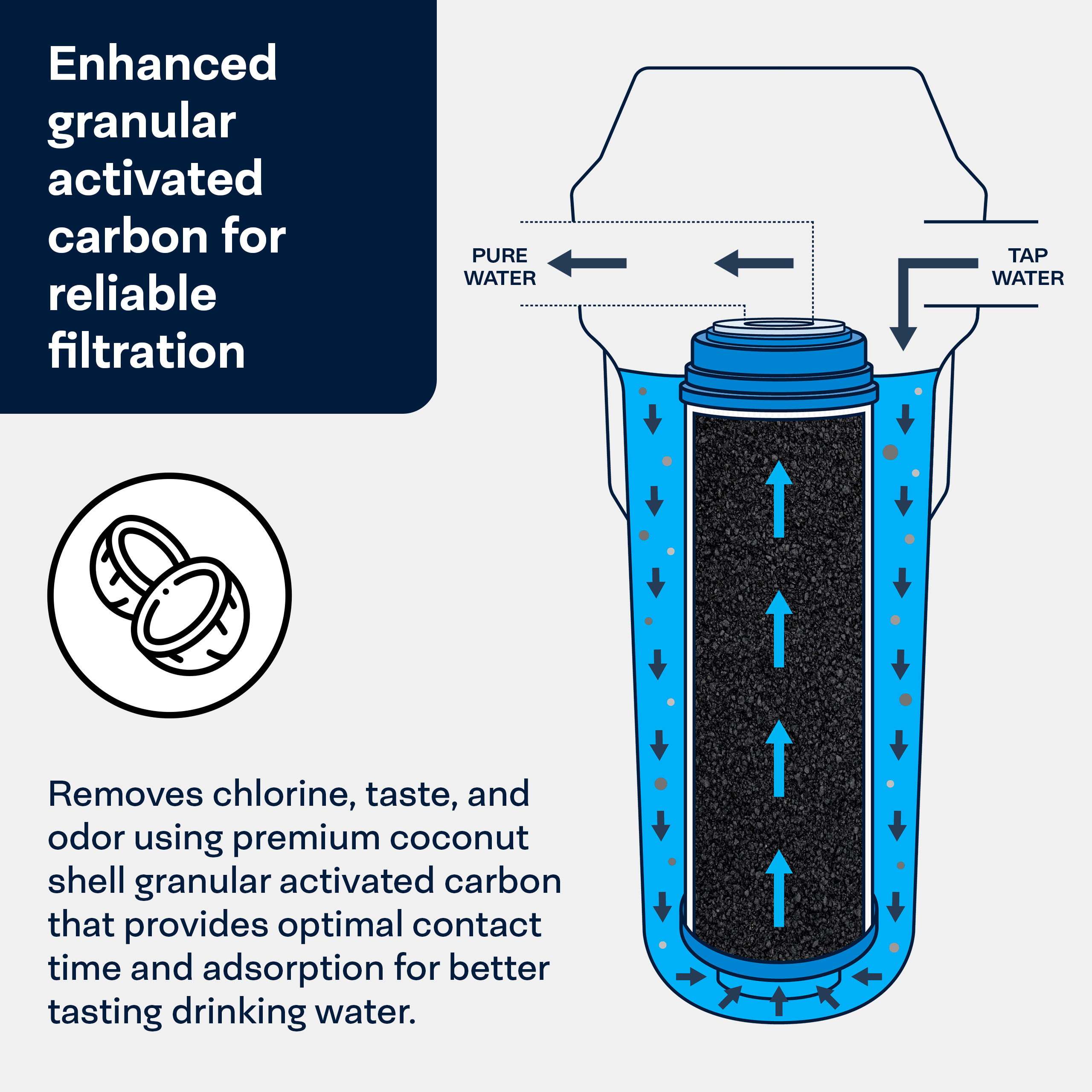 SP-GAC-10 10x2.5 GAC Granular Activated Carbon Filter $5.46