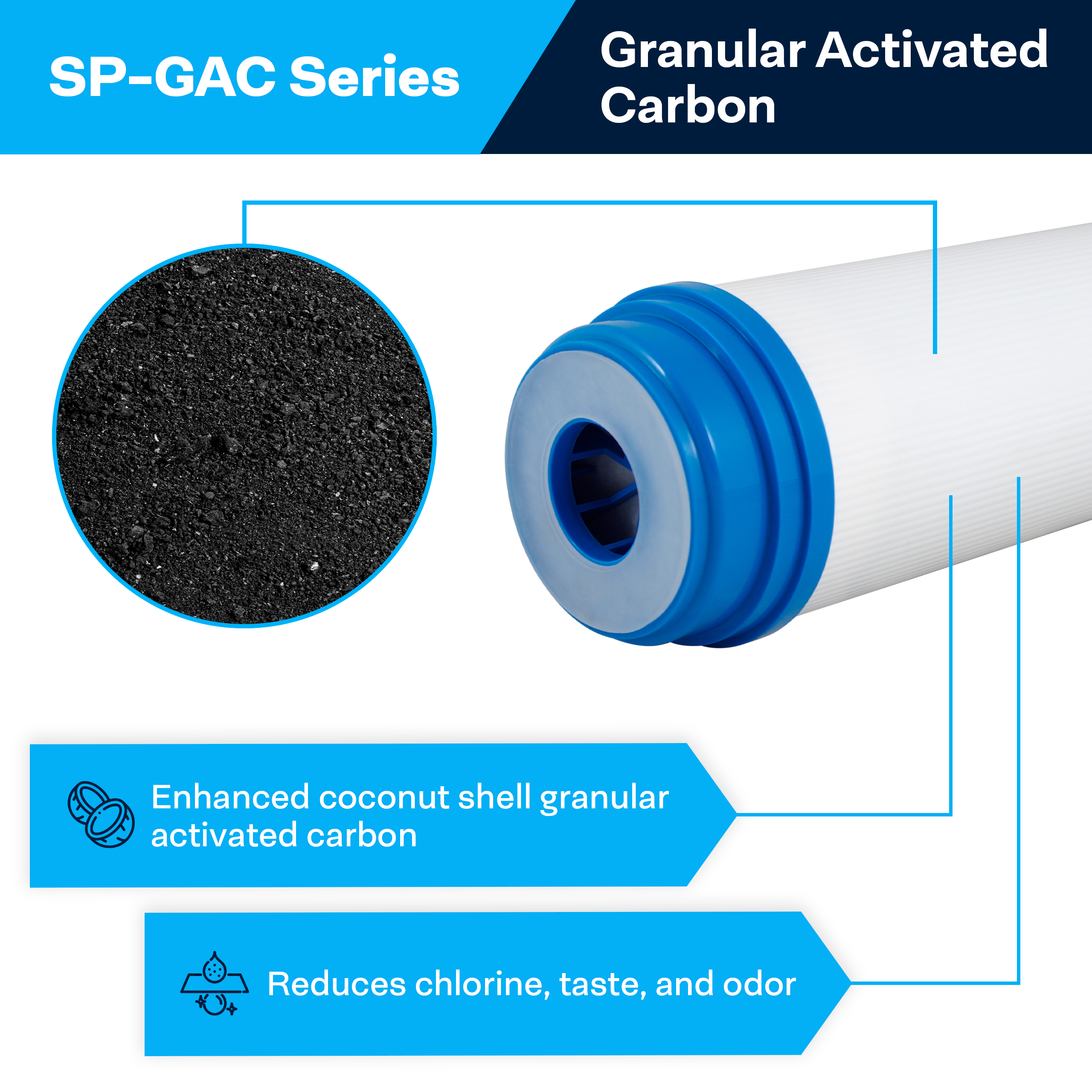 SP-GAC-10R 10x2.5 Granular Activated Carbon Filter - $6.97