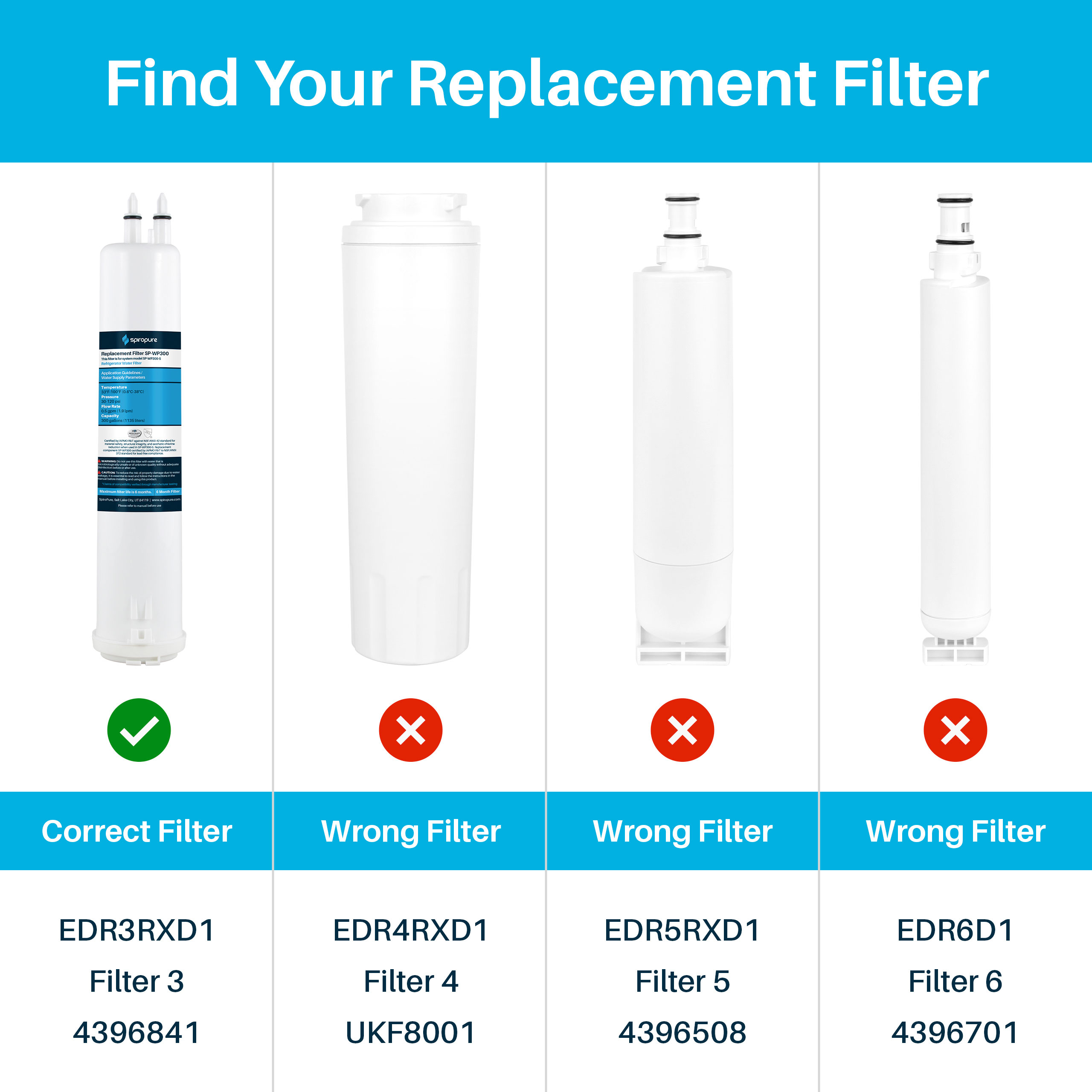 SpiroPure SP-WP300 Whirlpool EDR3RXD1 Water Filter - $12.95